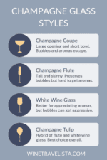 Brut vs. Extra Dry: Champagne Sweetness Levels Explained