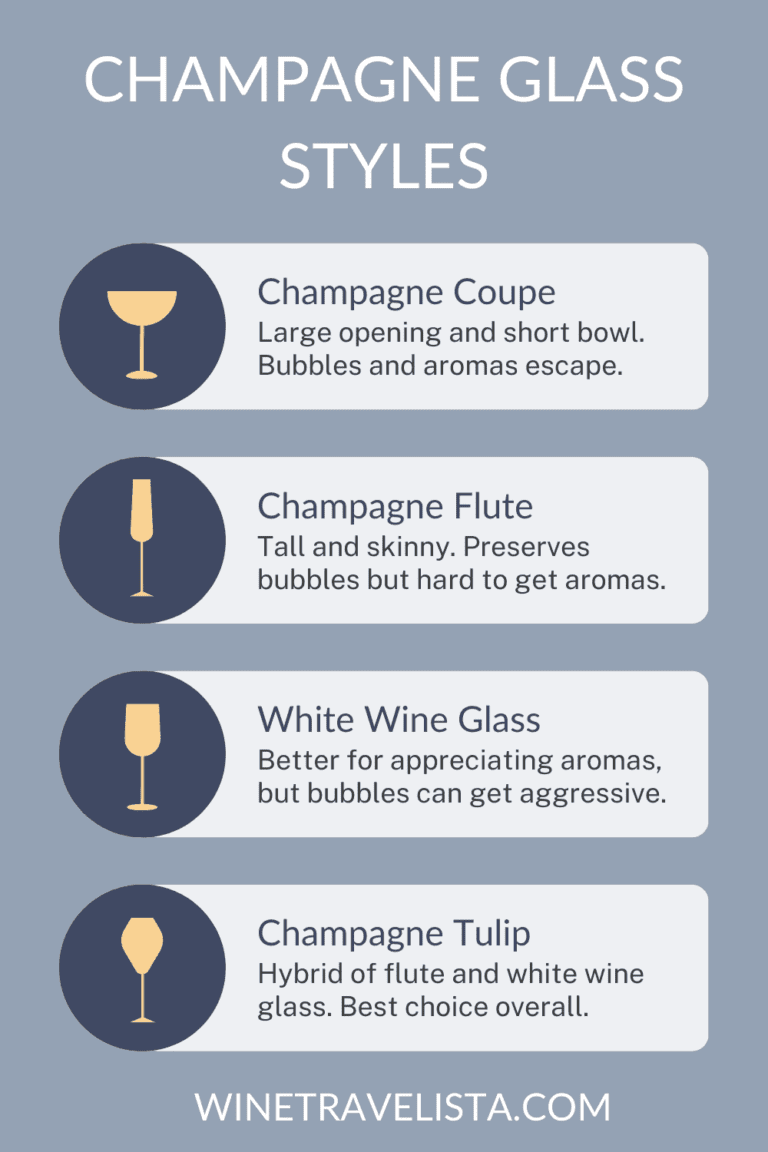 Brut vs. Extra Dry: Champagne Sweetness Levels Explained