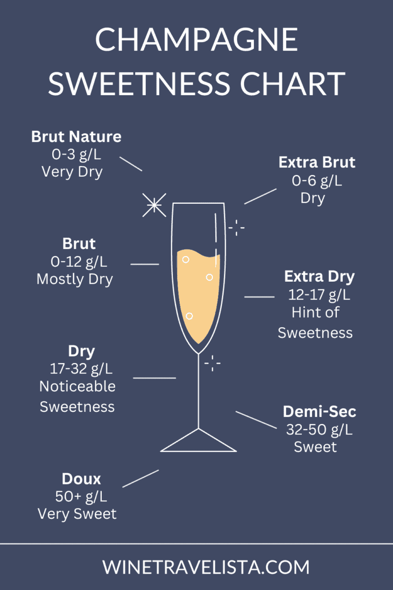 Brut vs. Extra Dry: Champagne Sweetness Levels Explained