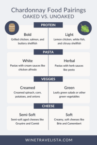 Is Chardonnay Sweet or Dry? Wine Sweetness Explained