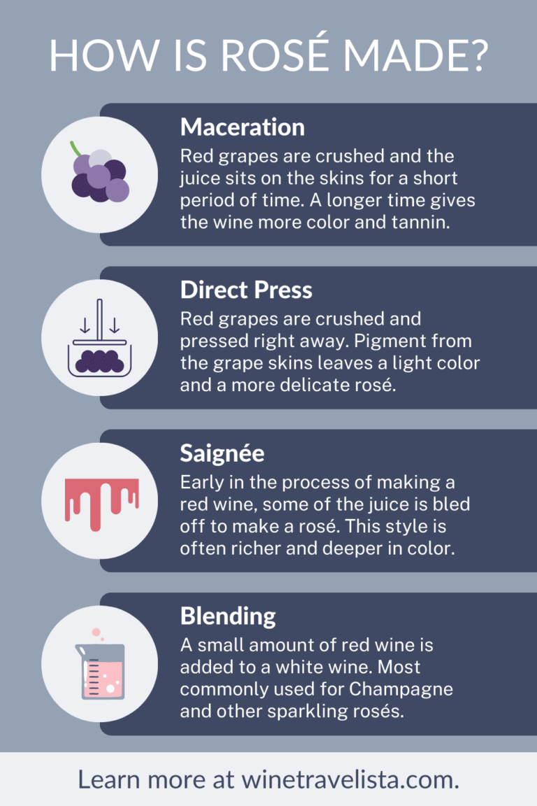 10 Different Types of Rosé Wine (Complete Guide)