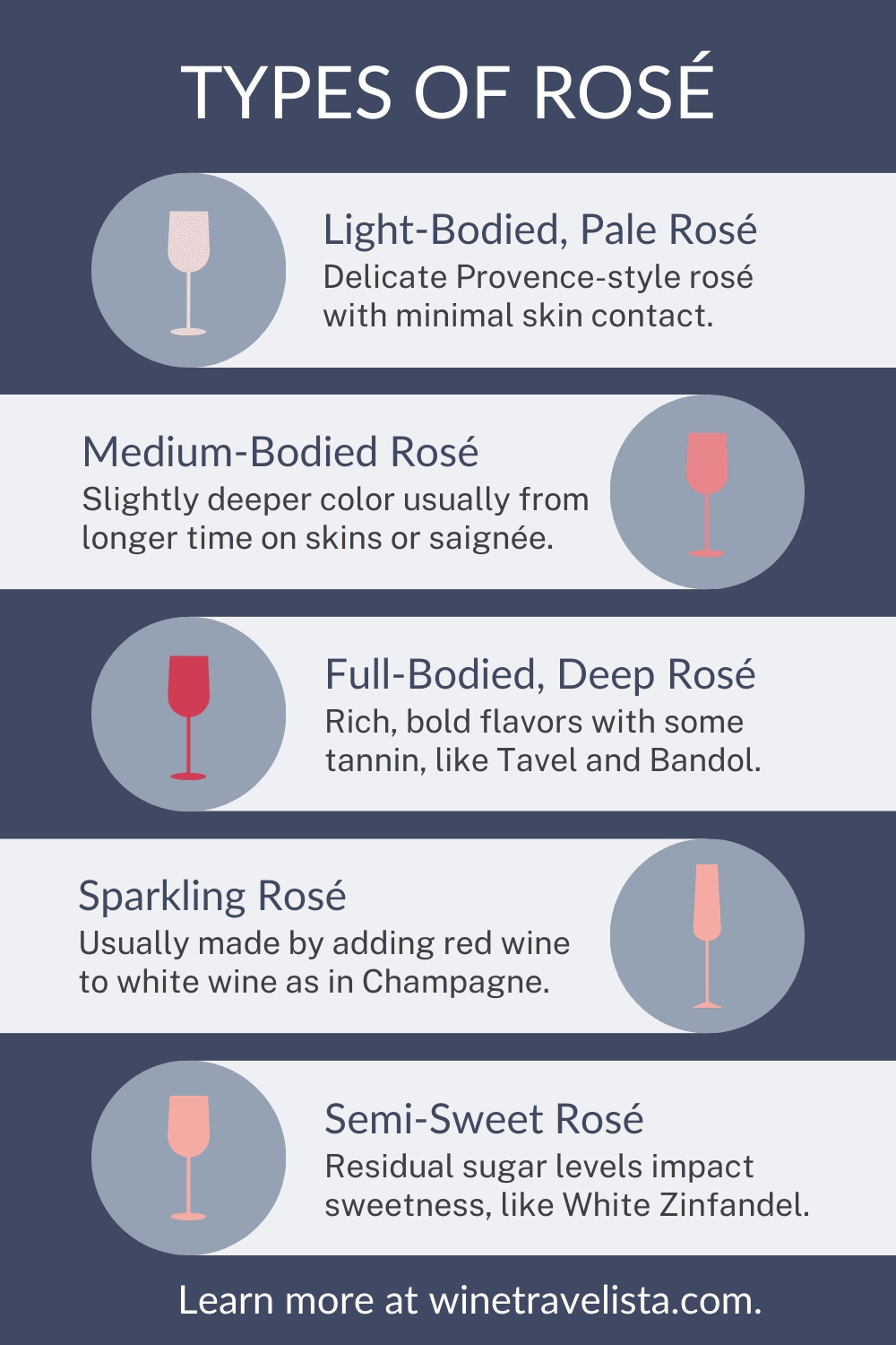 10 Different Types of Rosé Wine (Complete Guide)