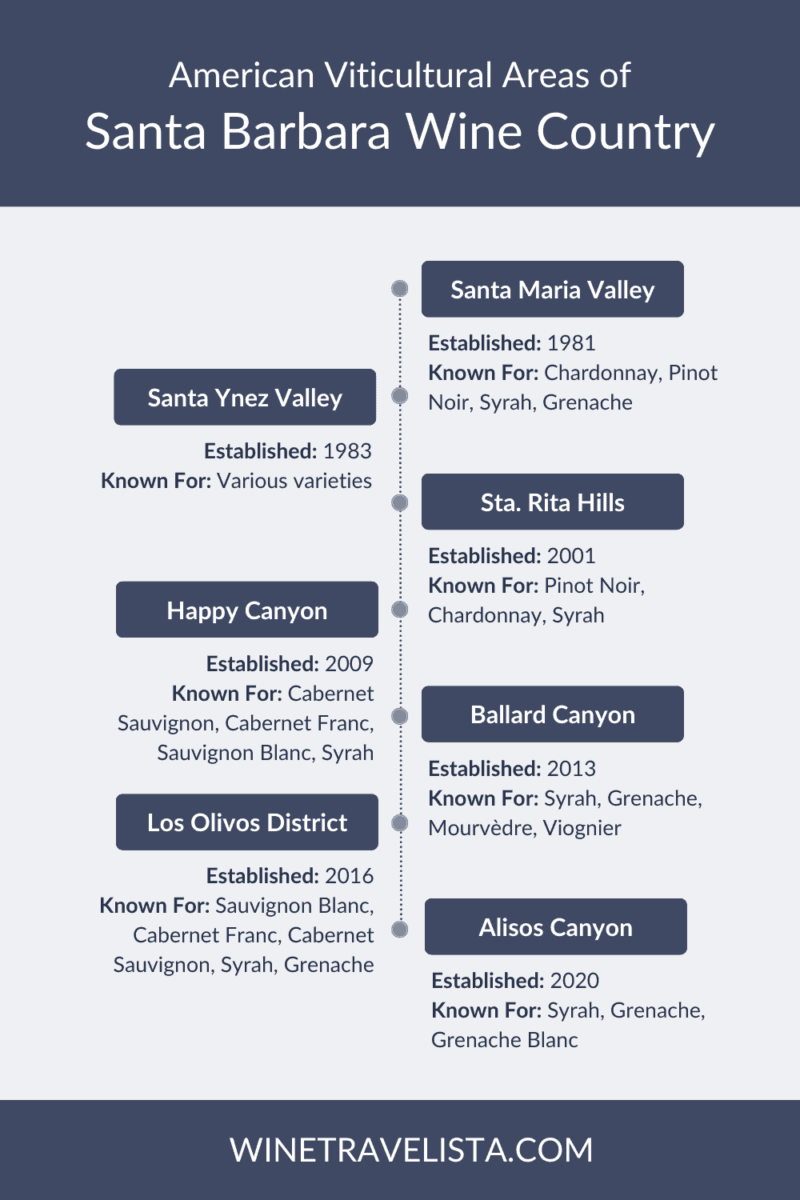 Discover Santa Barbara Wine Country: Essential Guide